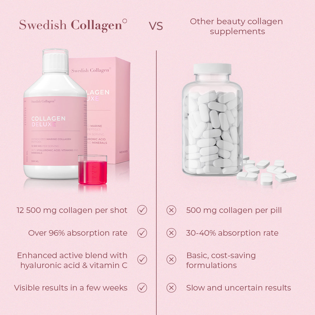 Liquid Collagen 500ml Bottle | Swedish Collagen